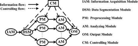 Figure 2 From Distributed Intrusion Detection System In A Multi Layer