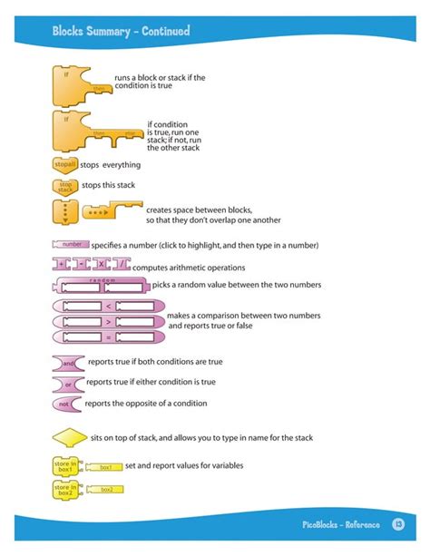 Pico Reference Guide Pdf