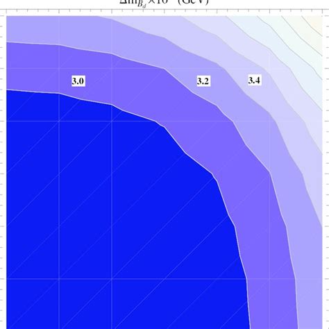 Contour Plots Of ∆m B In The Parameter Space Of λ 1 And λ 3