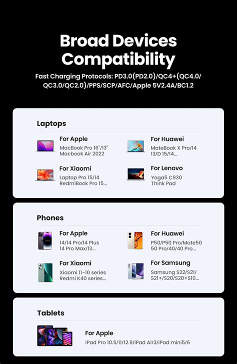 Củ sạc nhanh UGREEN W GaN Nexode CD chube vn