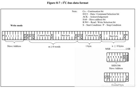 Ssd1306 Oled驱动芯片介绍 Csdn博客