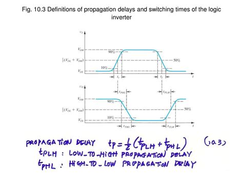 PPT Chapter Digital CMOS Logic Circuits PowerPoint Presentation Free Download ID