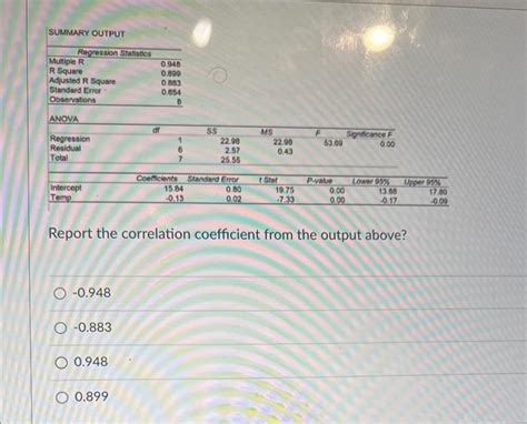 solved report the correlation coefficient from the output