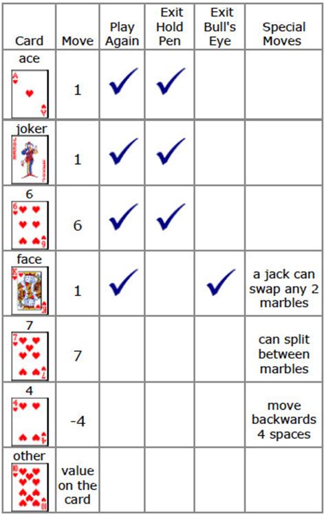 fast track rules pdf etsy