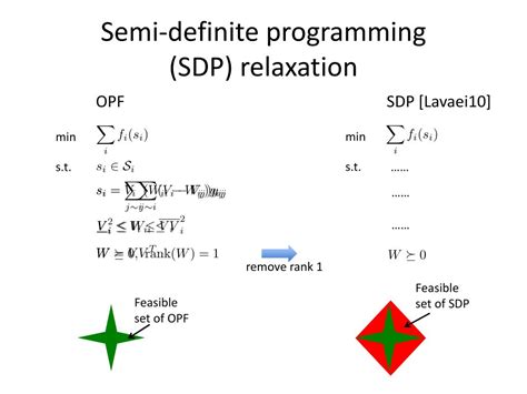 Ppt Optimal Power Flow In Direct Current Networks Powerpoint Presentation Id2606253