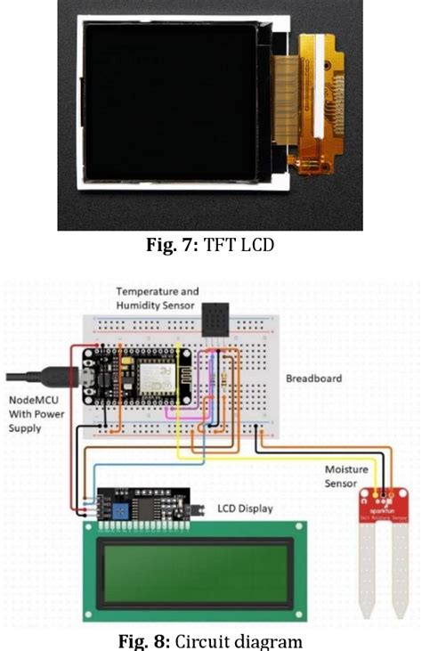 Figure 1 From Iot Based Smart Garden Monitoring System Using Nodemcu