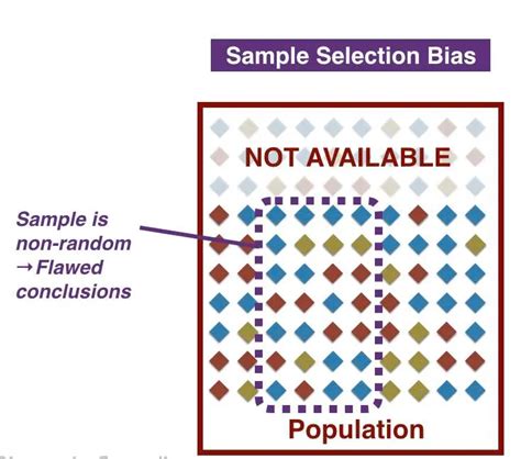 Introduction To Copulas [part 2] The Gumbel Copula Is A Member Of The… By Charaf Zguiouar
