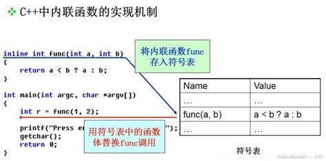 双非大学生逆袭大厂程序员的第十三天！！ csdn博客