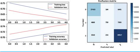 Figure 15 From Deep Learning Based Method For Sentiment Analysis For