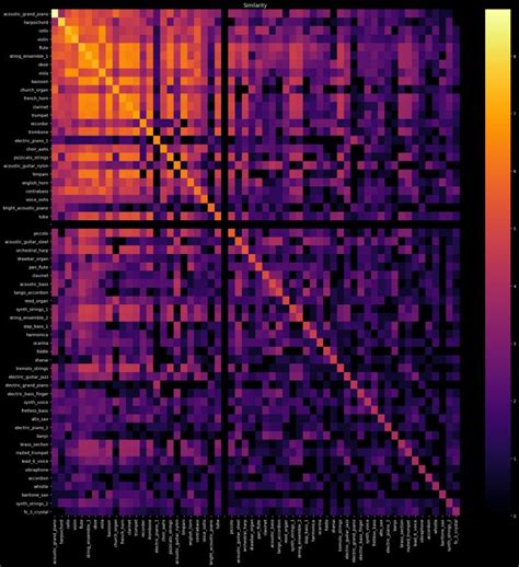 Dr Tristan Behrens On Linkedin Deeplearning Ai