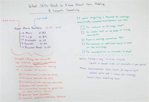 What Seos Need To Know About Topic Modeling And Semantic Connectivity Moz