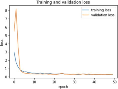 Figure 7 From An Intelligent Approach For Arabic Handwritten Letter Recognition Using