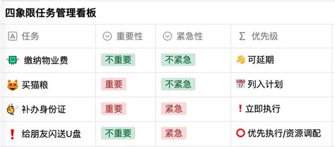 Flowus 多维表公式保姆级入门教程,内含全套公式手册,记得收藏! 知乎 Flowus 多维表公式保姆级入门教程,内含全套公式手册,记得收藏! 知乎
