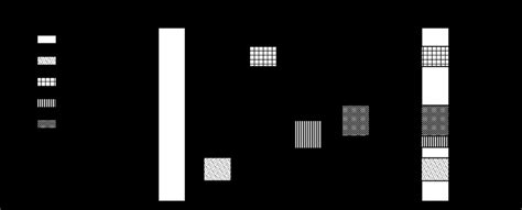 An Example Of How The MPU Provides Memory Access Attributes To Each Download Scientific Diagram