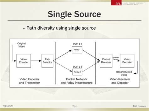 Ppt Enhancing Media Streaming Through Path Diversity And Multiple