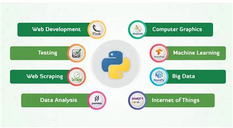 are python certifications worth it