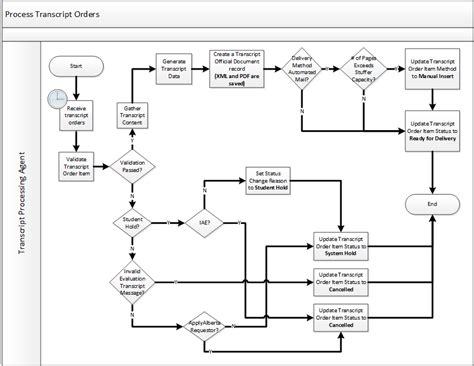 Transcript Processing Agent Pasi Knowledge Base