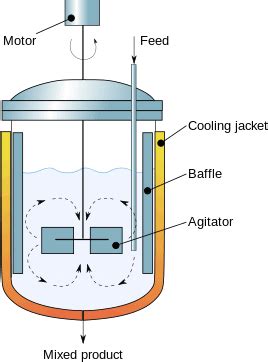 Industrial Reactors