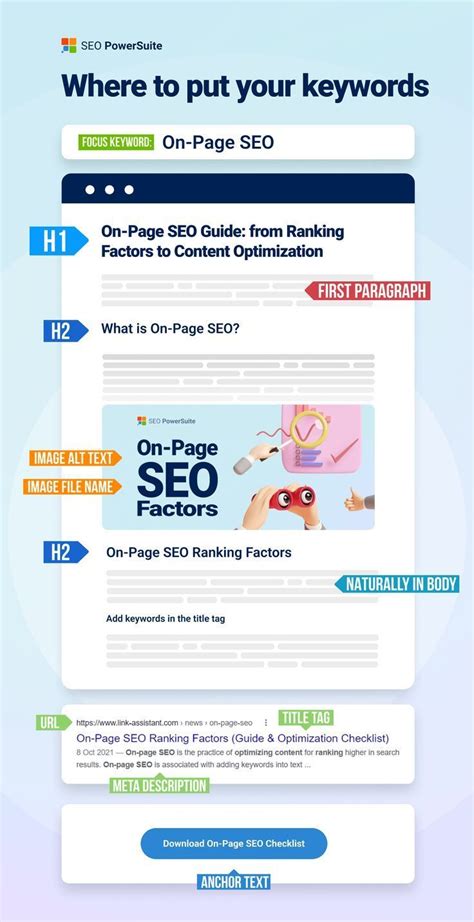 10 Places To Insert Keywords On Your Website Improve SEO Seo Guide On Page Seo Seo
