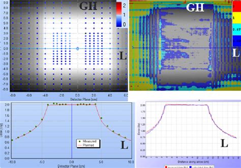 figure 1 from evaluation of a 3 d diode array dosimeter for helical