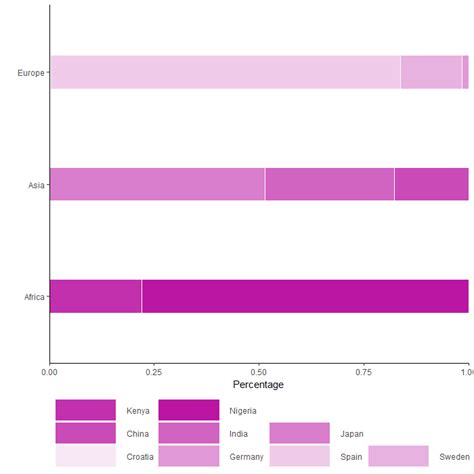 R Manually Position Labels In Ggplot Legend Stack Overflow