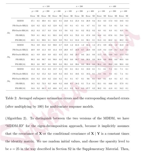 Table 2 From Slicing Free Inverse Regression In High Dimensional Sufficient Dimension Reduction