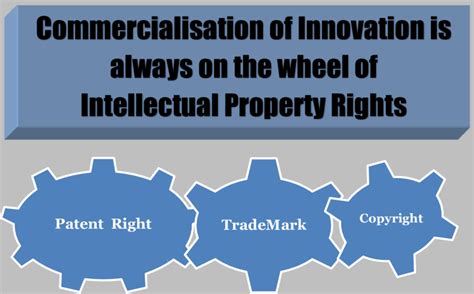 Framework Of Intellectual Property And Commercialization Of Innovation