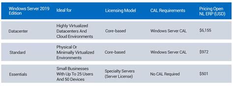 Citrix Vs VMware Vs Microsoft ClearCube Technology