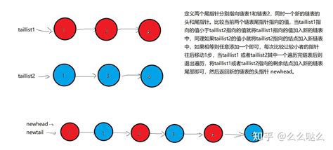 leetcode 21 合并两个有序链表 知乎
