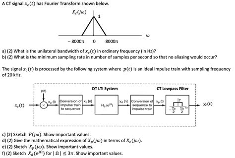 solved a ct signal xc t has fourier transform shown below