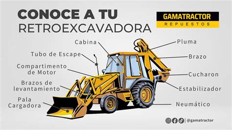 𝗖𝗼𝗻𝗼𝗰𝗲 𝗹𝗮𝘀 𝗽𝗮𝗿𝘁𝗲𝘀 𝗱𝗲 𝘁𝘂 𝗥𝗲𝘁𝗿𝗼𝗲𝘅𝗰𝗮𝘃𝗮𝗱𝗼𝗿𝗮 👷🏼 𝗚𝗮𝗺𝗮𝘁𝗿𝗮𝗰𝘁𝗼𝗿 Youtube