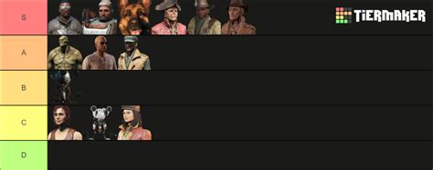 Fallout 4 Companions Tier List Community Rankings Tiermaker