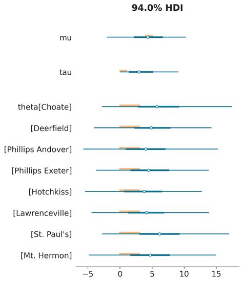 Plots Arguments Guide ArviZ 0 17 0 Documentation