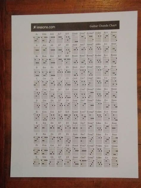 Jumbo Guitar Chords Cheatsheet Quick Reference Laminated Etsy My Xxx