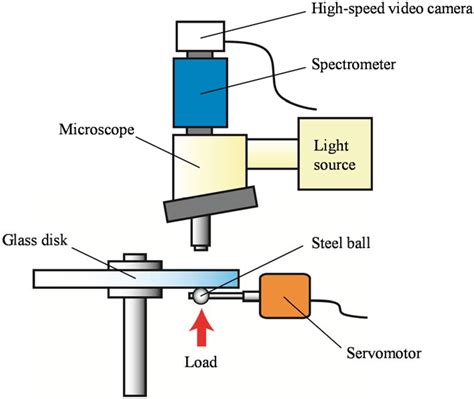 Lubricants Free Full Text Relationship Between Supplied Oil Flow Rates And Oil Film