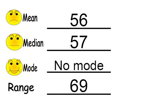 Basic Mean Median Mode Standard Deviation PPT Standardized Testing Educational Assessment