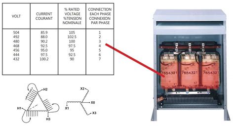 Transformer Specification A Comprehensive Guide
