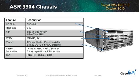 Cisco ASR Series Router Fryguy S Blog