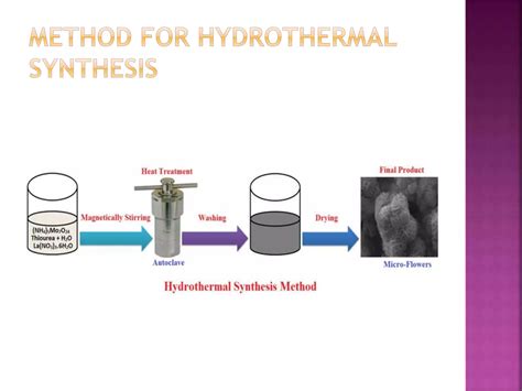 Hydrothermal Andsolvothermal Methods Jeyakiruba Pptx