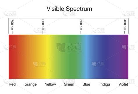 可见光谱颜色图表。
