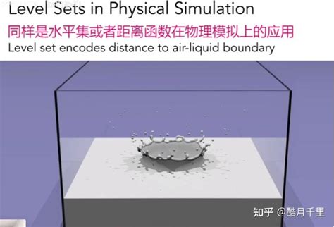 计算机图形学入门（九） 几何（基本表示方法：隐式和显式） 计算机视觉中的显式和隐式的区别 csdn博客