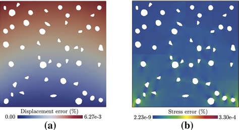 First Example Problem A Displacement Error And B Stress Error In The Download Scientific