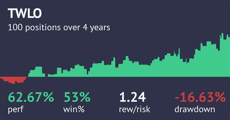 Detrended Price Oscillator Trendspider Learning Center