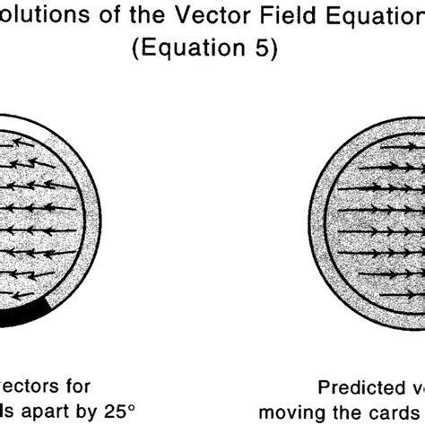 The Arrows Represent Solutions Of The Vector Field Equation Associated Download Scientific