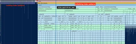 Index Patterns Excessive Index Patterns Fetching On A Dashboard