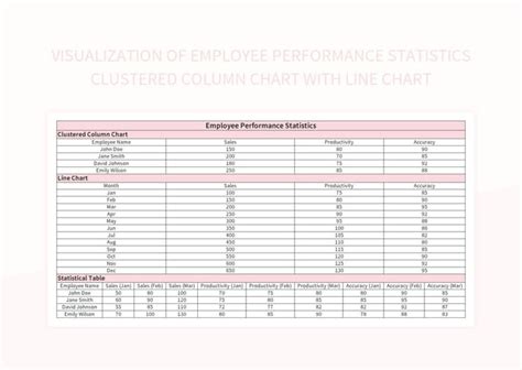 Visualization Of Employee Performance Statistics Clustered Column Chart