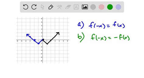 Solvedcomplete The Left Half Of The Graph Of Yfx In The Figure For