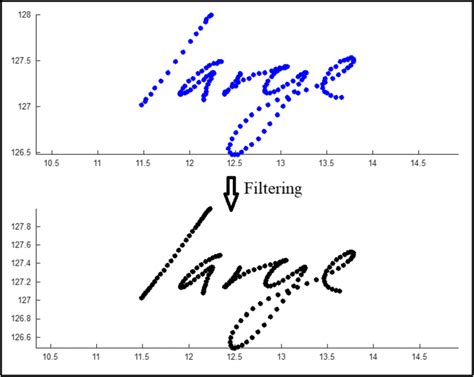 Example Of Filtering For Noise Elimination And Trajectory Smoothing On
