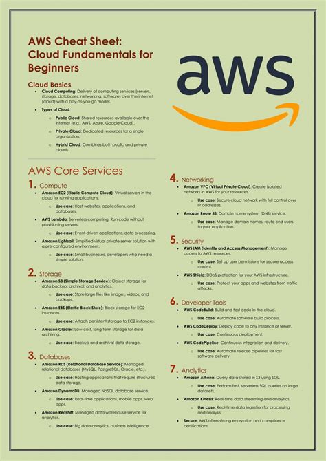 lalit jain on linkedin aws cloudcomputing amazonwebservices cloud cheatsheet
