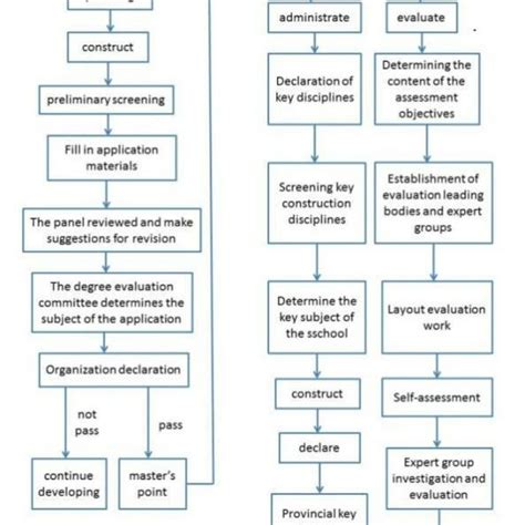 Flowchart Of The Subject Construction Download Scientific Diagram